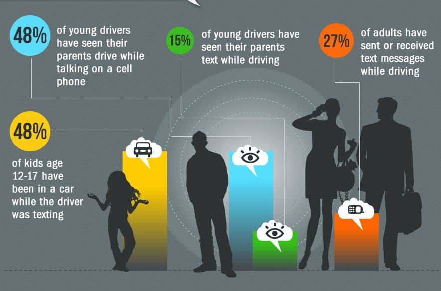 Teach Your Children About Distracted Driving