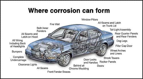 Tips for Rustproofing your Vehicle