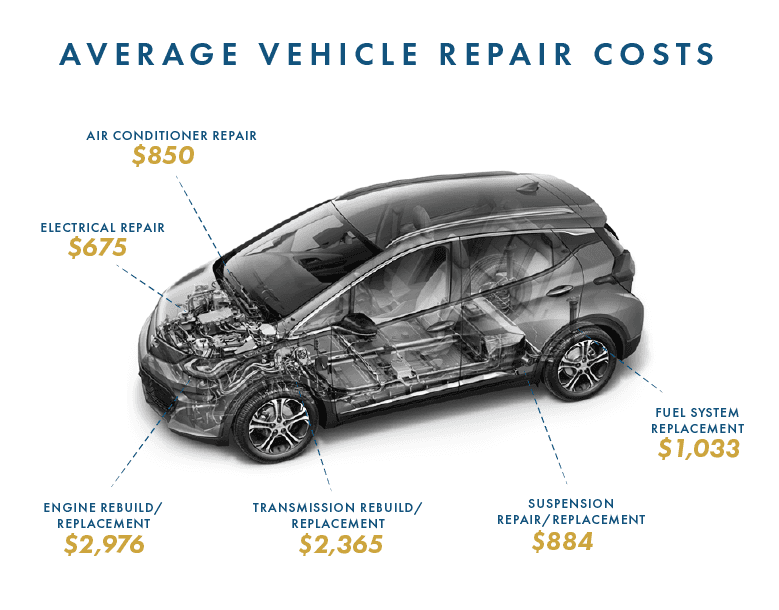 Warranty Services at Don Hattan Dealerships in Wichita KS