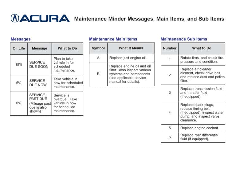 Acura Service Indicators | Check Engine Light Maintenance