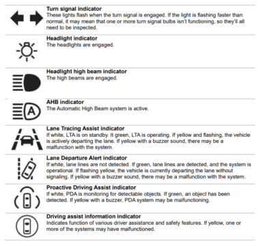 Toyota Dashboard Light Symbols and What They Mean | Romeoville Toyota