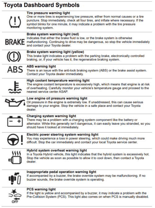 Toyota Dashboard Light Symbols and What They Mean | Romeoville Toyota