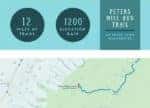 Best Jeep Off-Roading Trails Near Winchester, VA